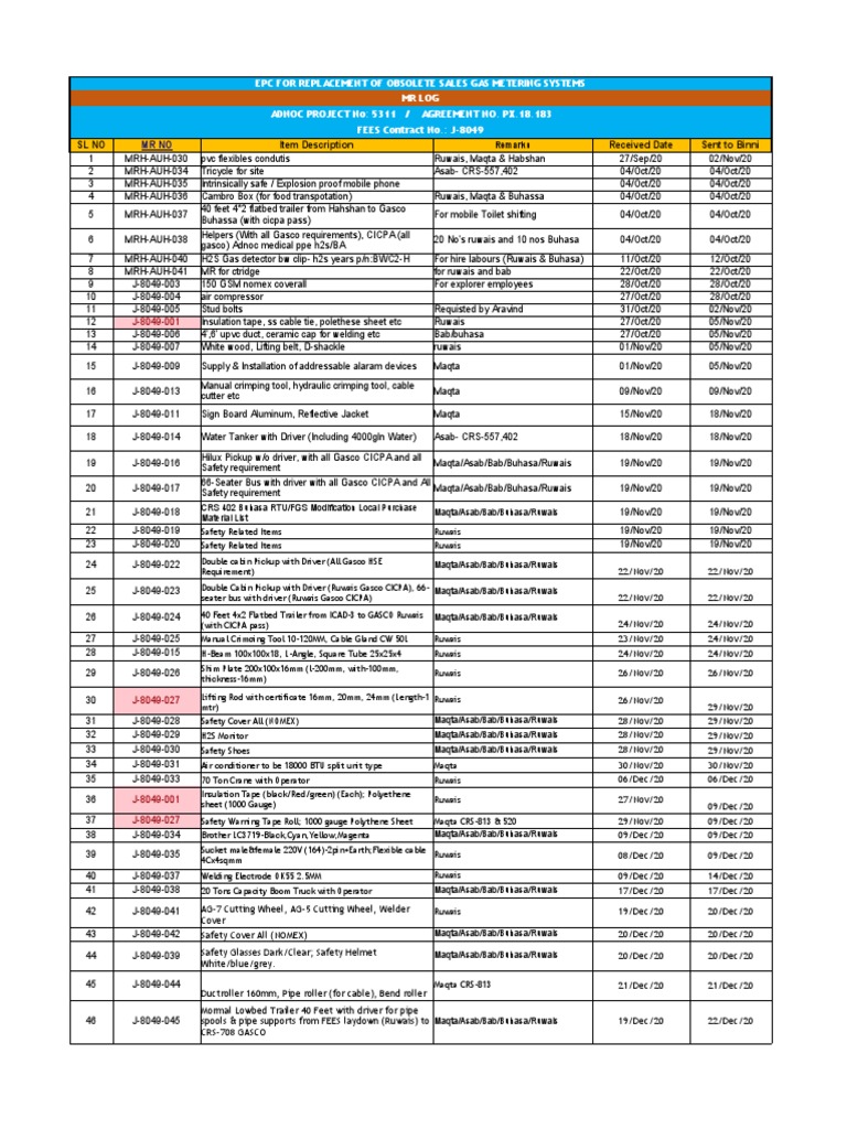 PR Log | PDF | Screw | Pipe (Fluid Conveyance)