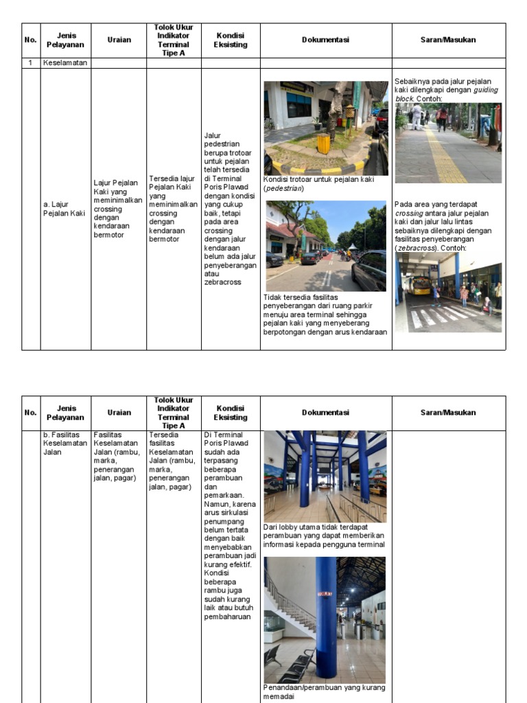 Laporan Terminal Poris Plawad | PDF