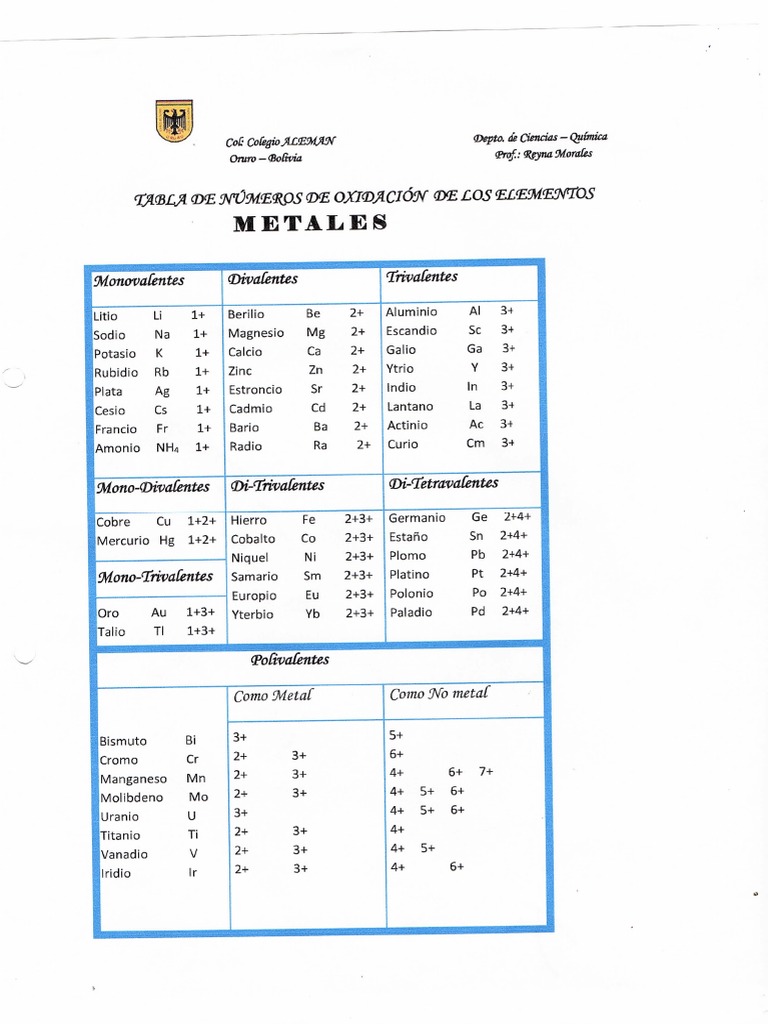 Tabla Valencia S | PDF