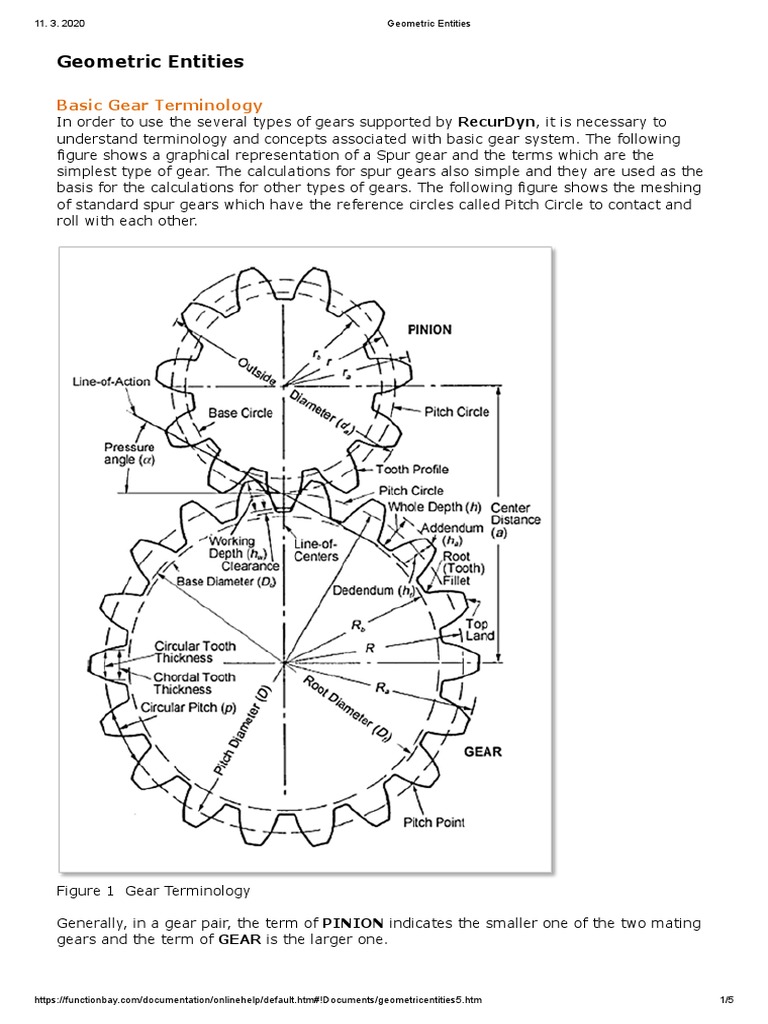 Geometric Entities: Basic Gear Terminology | PDF | Gear | Geometry
