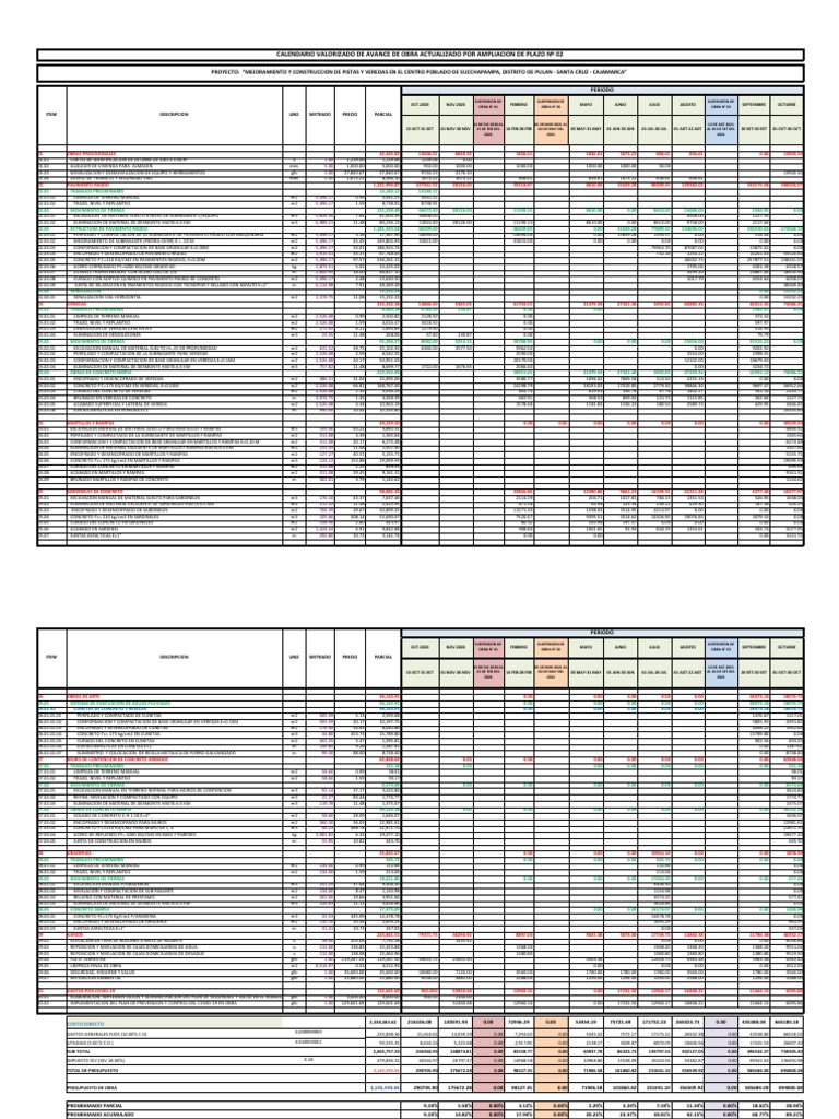 Cronograma Valorizado - Reprogramado Por Ampliacion de Plazo #02 | Descargar gratis PDF ...