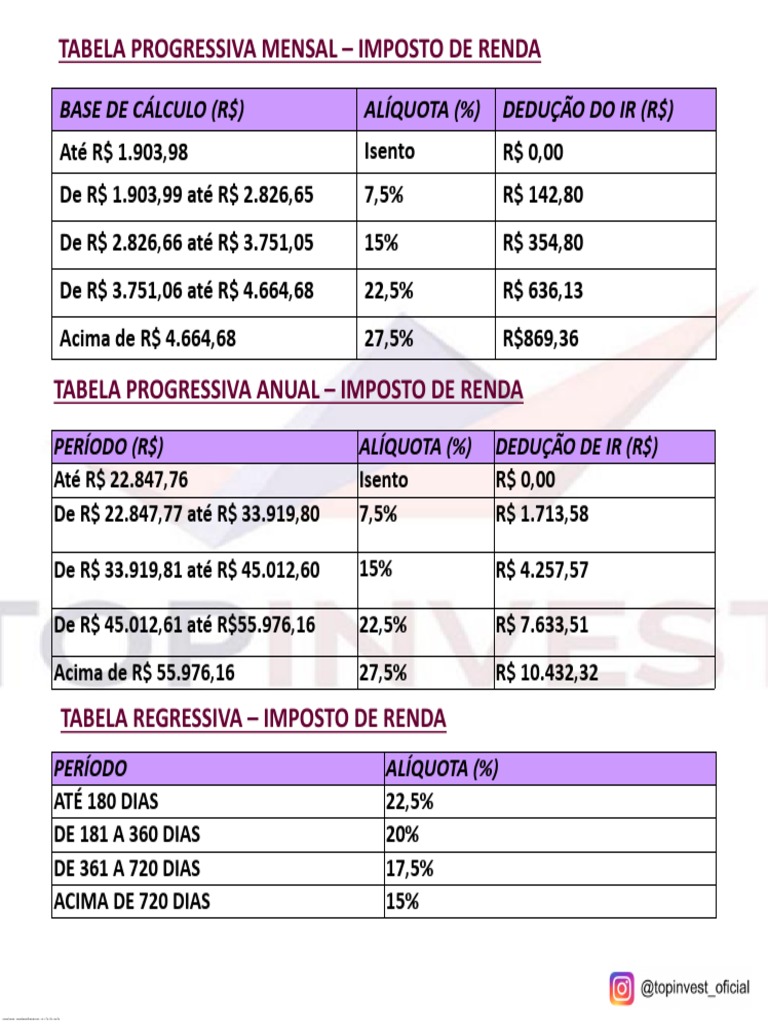 Tabelas do Imposto de Renda 2023 | PDF