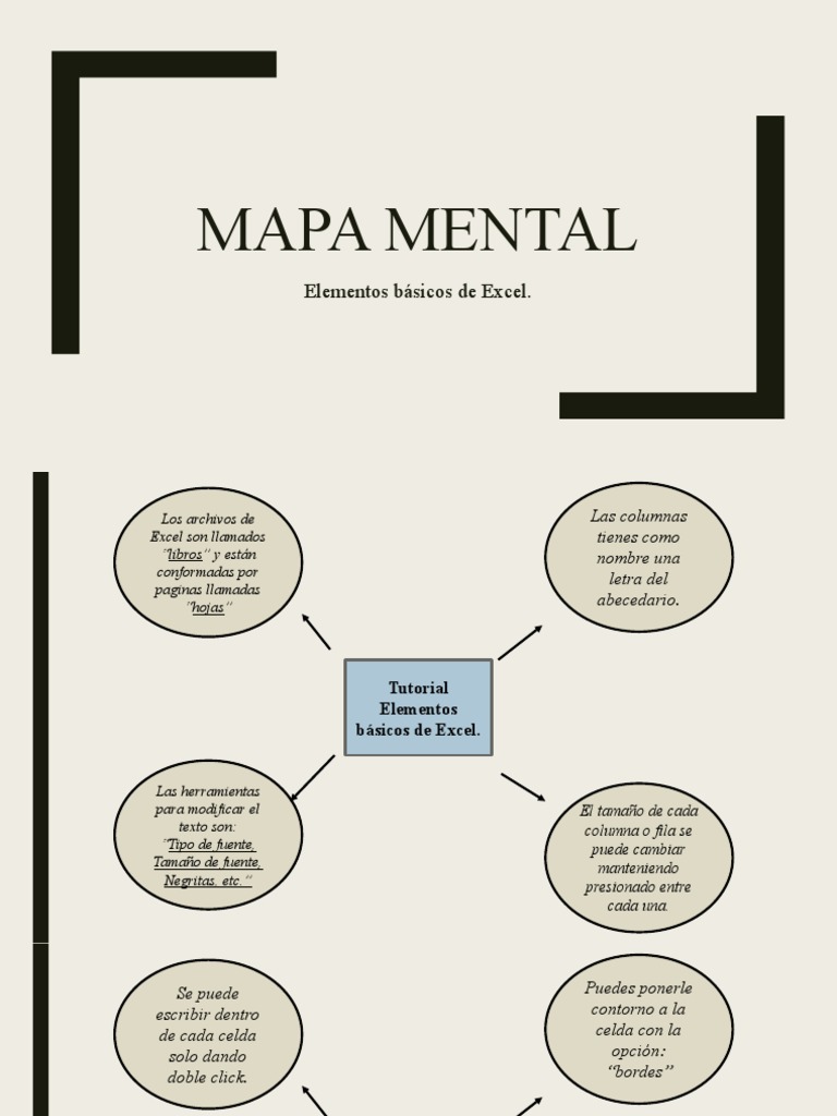 Mapa Mental | PDF | Microsoft Excel | Informática