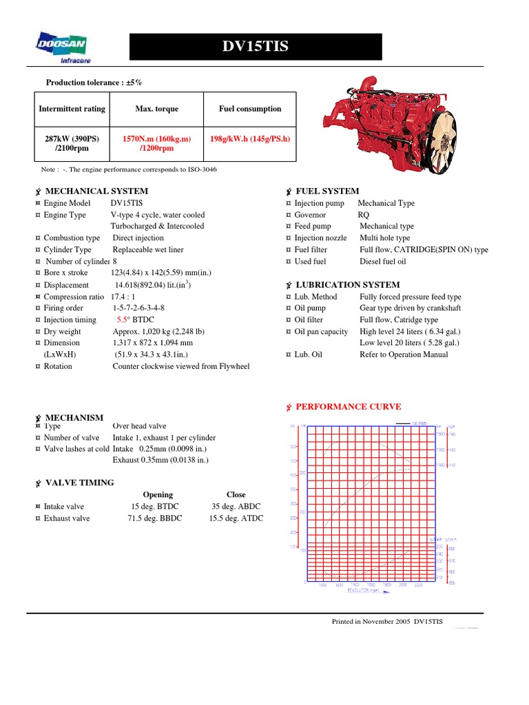 2.2 .ENGINE_DV15 tis | PDF | Diesel Engine | Internal Combustion Engine