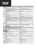 HS CODE 2022-Chapter-72 | PDF