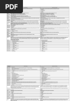 HS CODE 2022-Chapter-73 | PDF