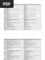 HS CODE 2022-Chapter-72 | PDF