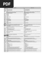 HS CODE 2022-Chapter-72 | PDF