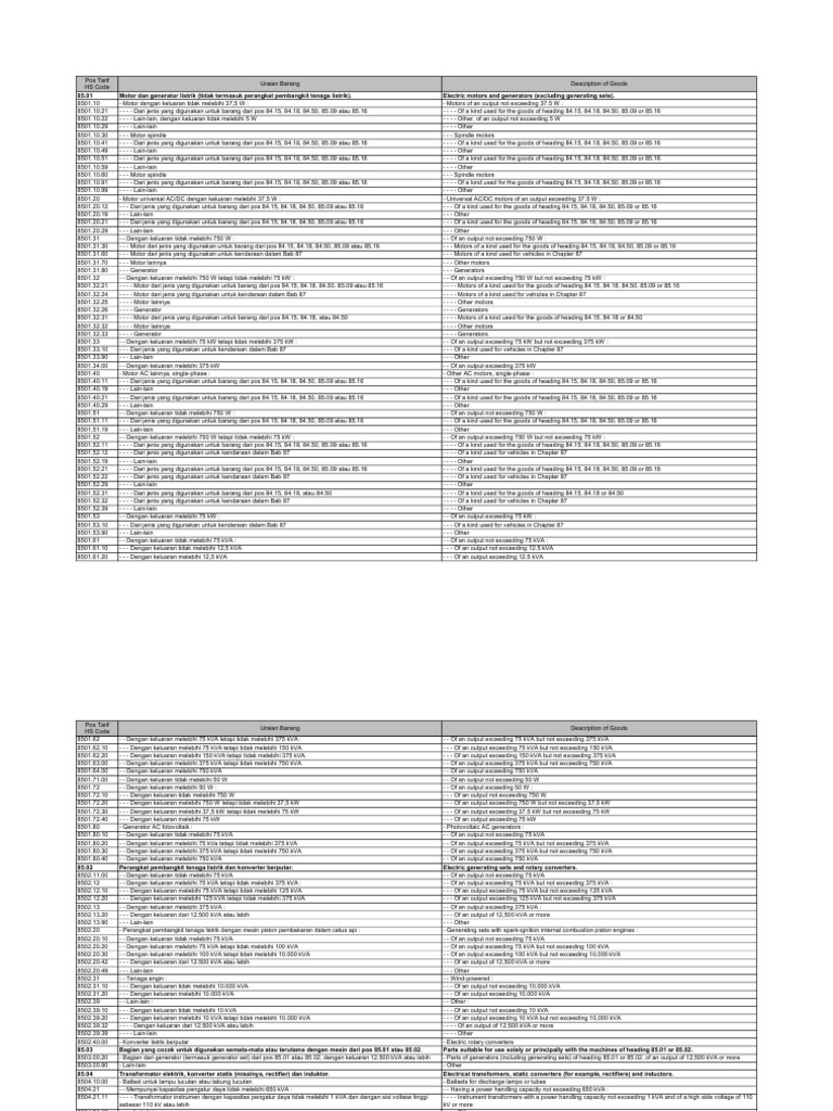 Hs Code 2022 Chapter 85 Ferrite Core | PDF