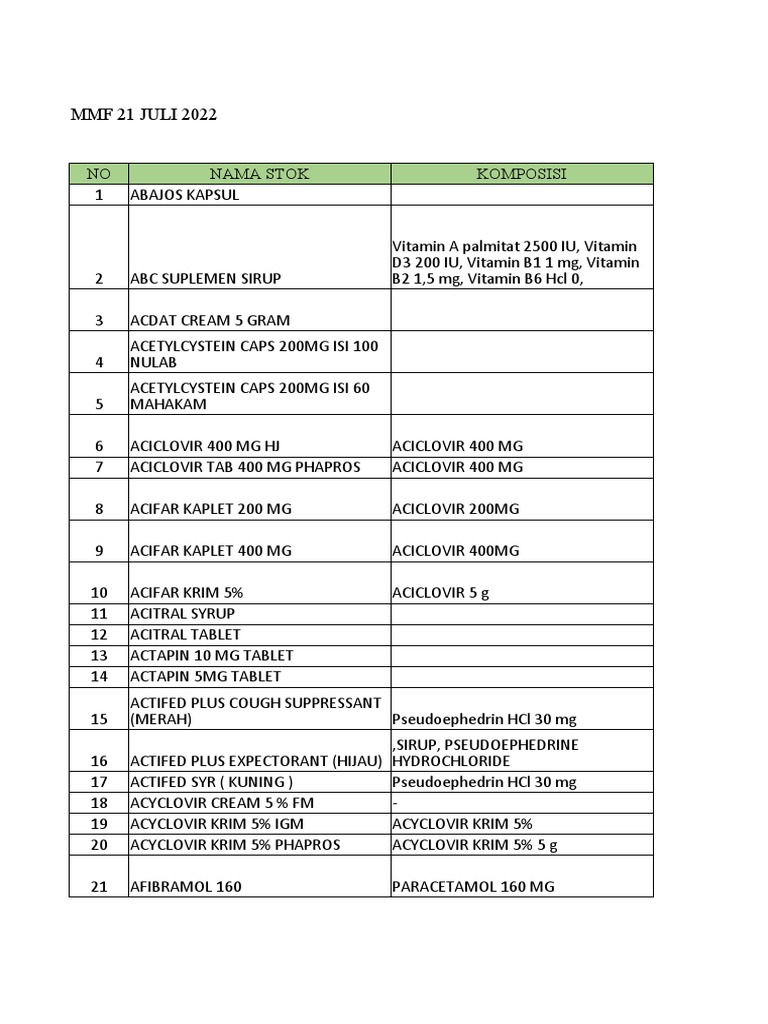 Quantum Trodex Stock List 2022 | PDF | Magnesium | Organic Compounds