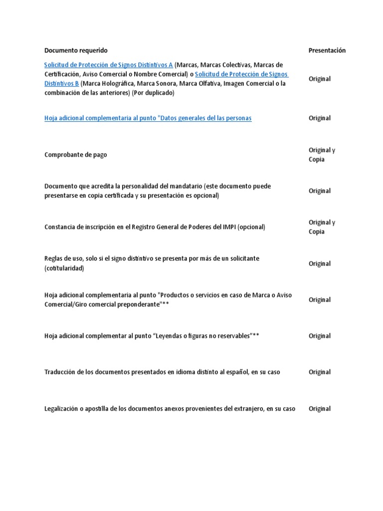 Solicitud de protección de signos distintivos marcas | PDF