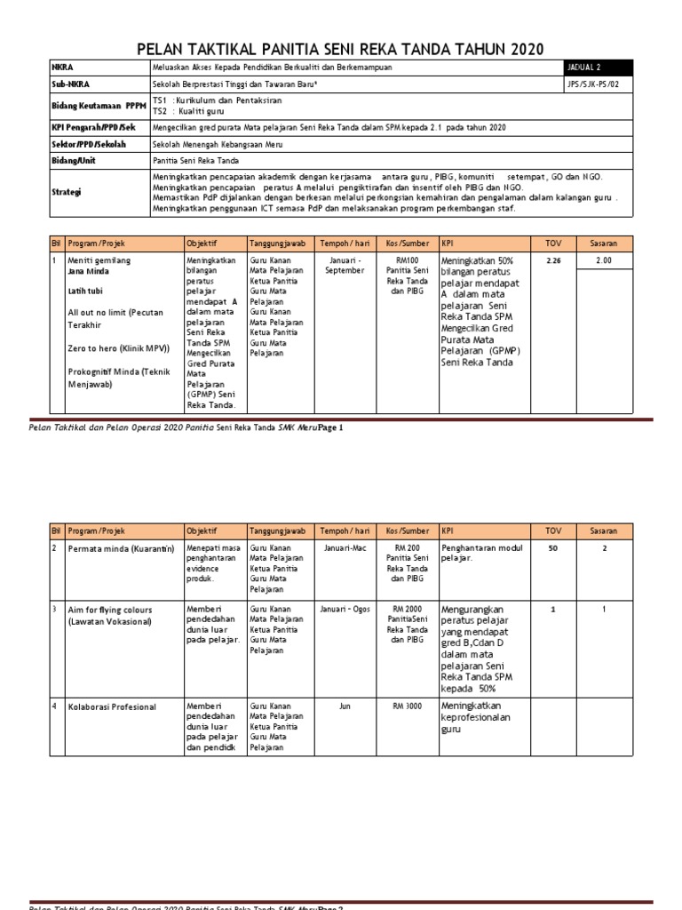 Buku 3 Pelan Taktikal Dan Pelan Operasi1 SRT 1 2020 | PDF