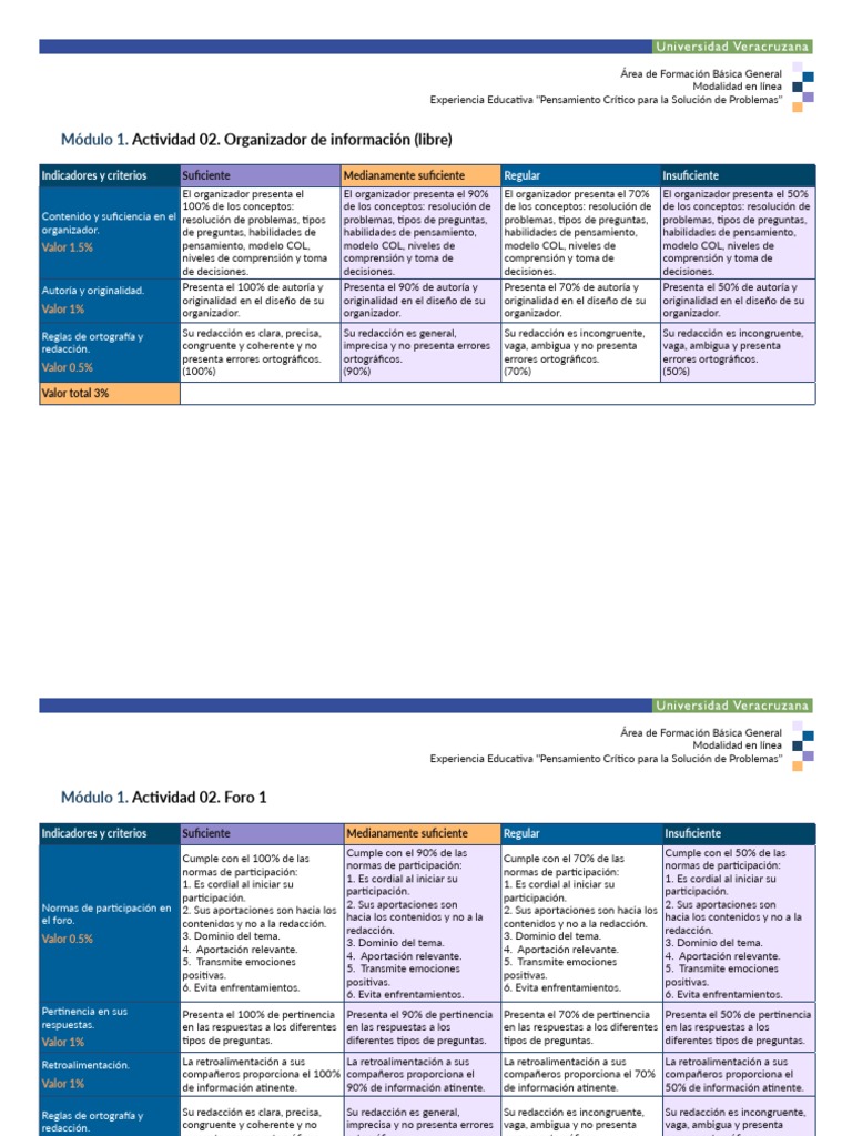 Rubrica M1 Act02 | PDF | Pensamiento | Psicología cognitiva