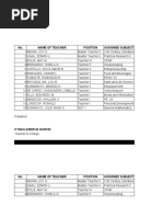 GPTA Meeting & Election Report 2021 | PDF