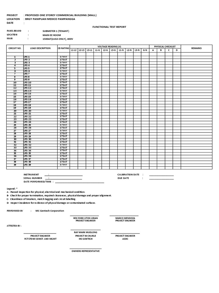 Gcc Mall Panelboard Functionality Test | PDF | Insulator (Electricity ...