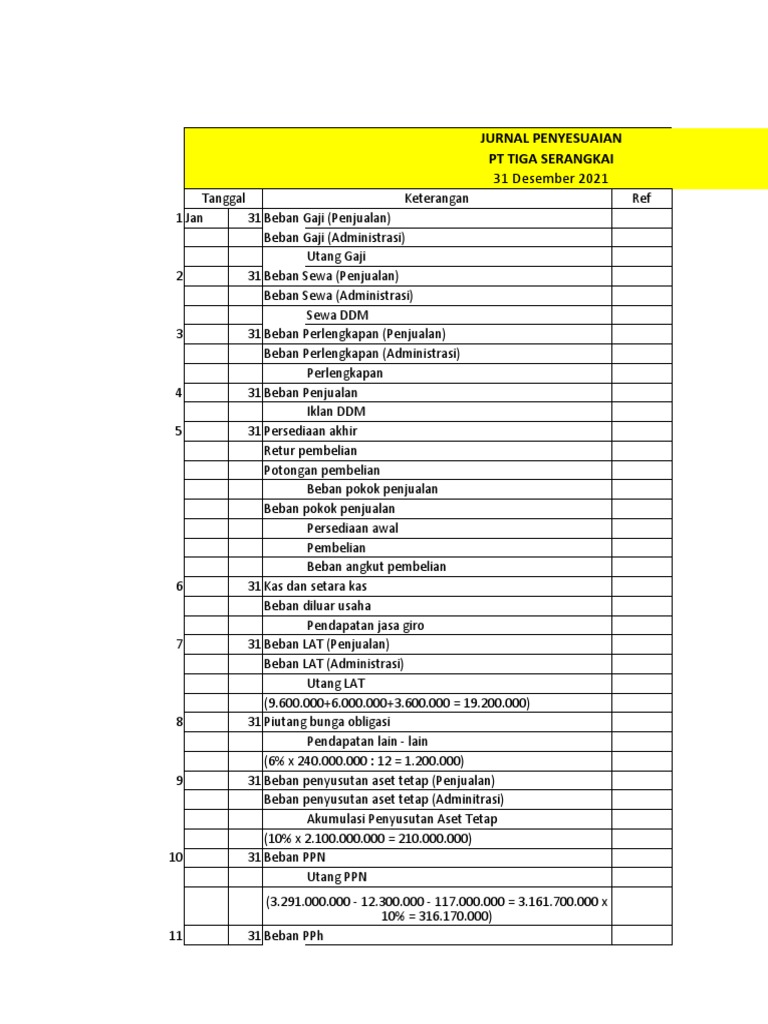 PT Tiga Serangkai Fix BGT Anjrit | PDF