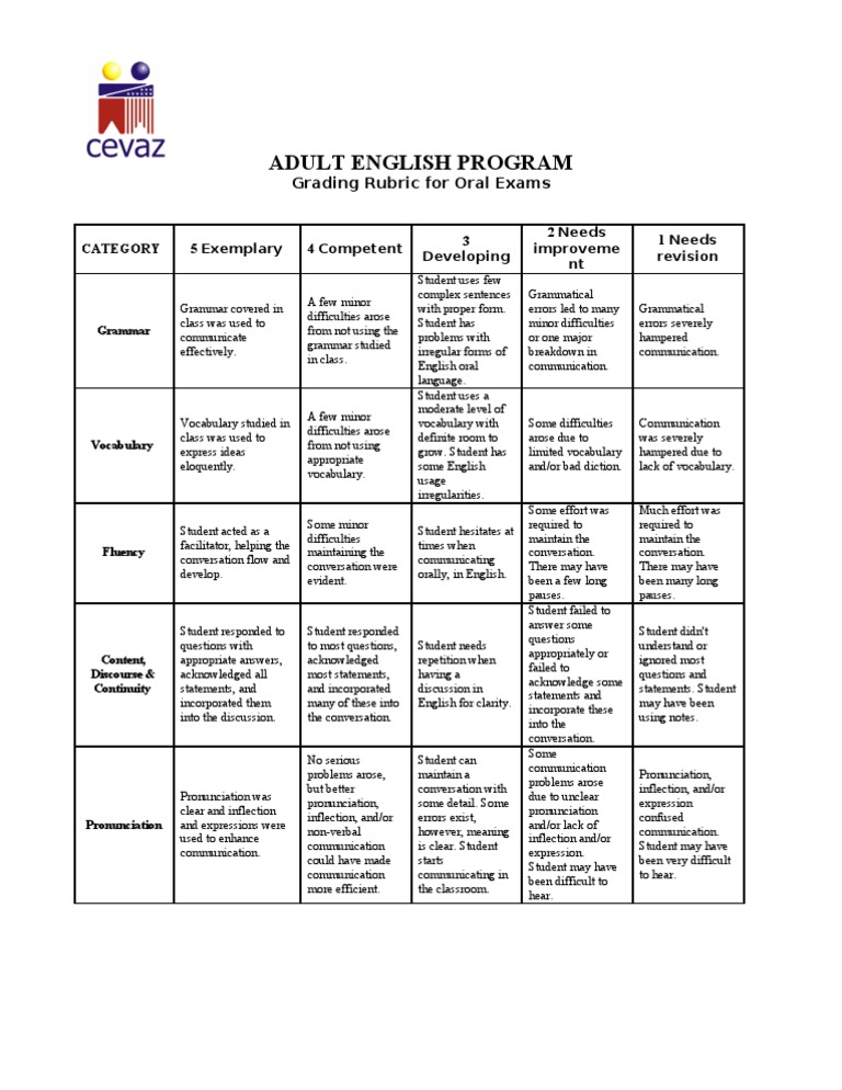 Oral Exam Rubric | PDF | English Language | Vocabulary