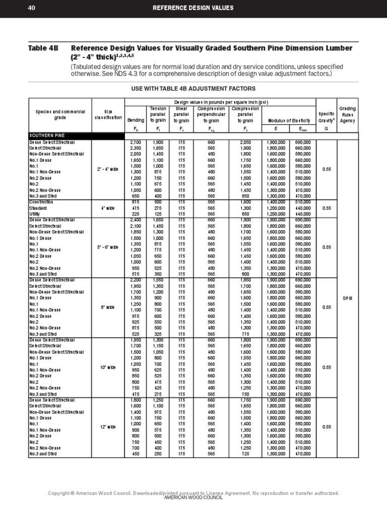 NDS 2015 Supplement Table 4B - SYP Material Properties | PDF | Young's ...