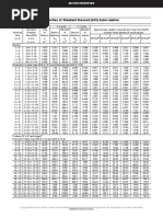 AISC Table 3 - 1. Values of C | PDF | Structural Engineering ...