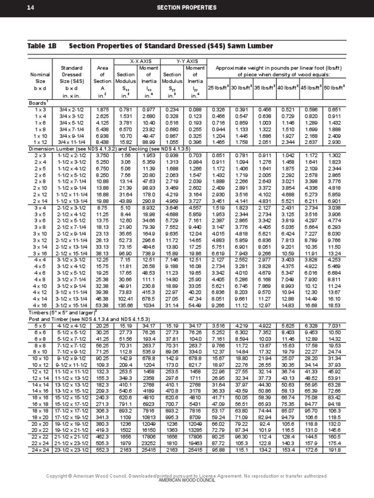 NDS 2015 Supplement Table 1B - S4S Section Properties | PDF | Pound ...