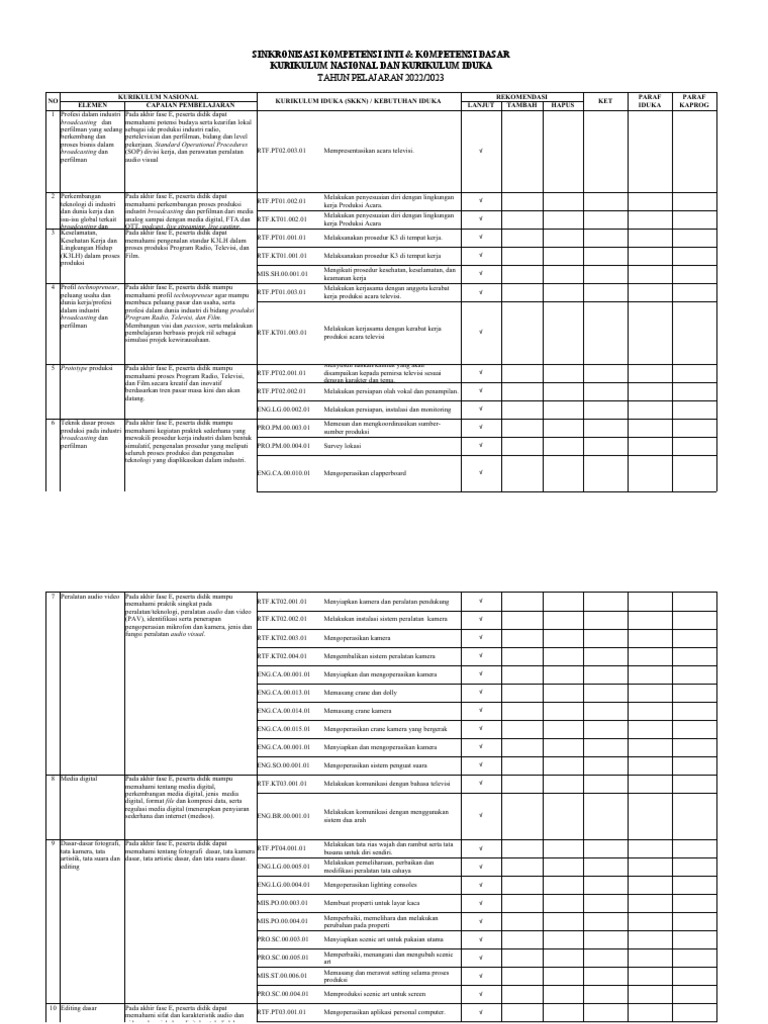 Sinkronisasi Kurikulum Broadcasting | PDF