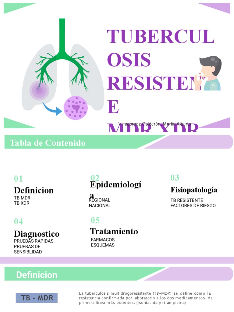 Tuberculosis MDR XDR | PDF | Tuberculosis | Medicamentos con receta