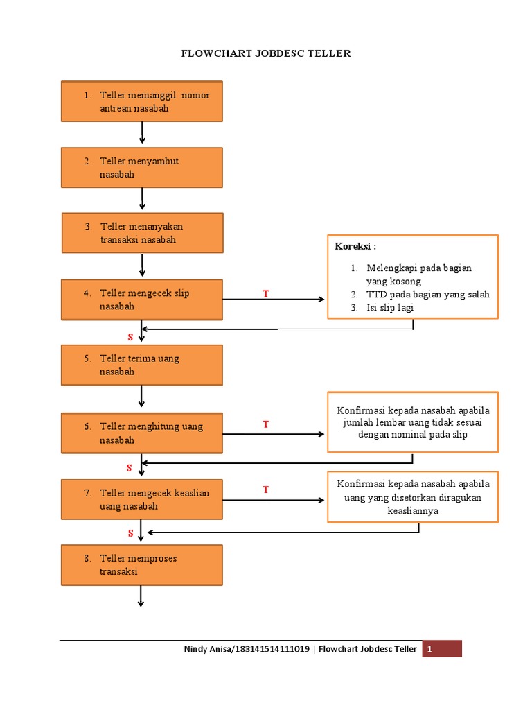 Flowchart Teller | PDF | Pengelolaan Keuangan & Uang