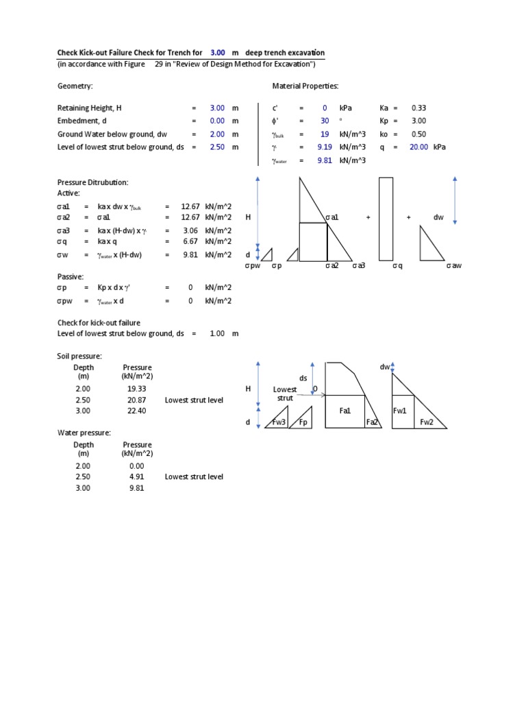Check Kick-Out Failure Check For Trench For M Deep Trench Excavation ...