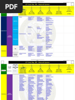 Enlisted Leader Development Guides | PDF | Staff Sergeant | Sergeant
