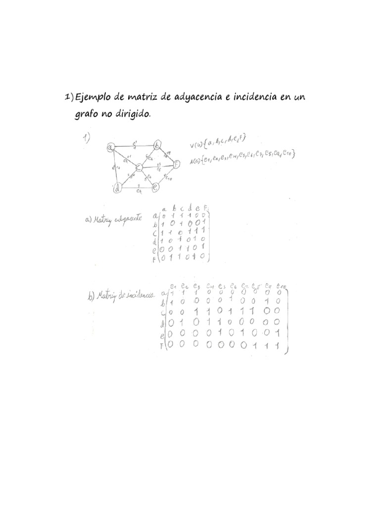 Ejemplo de Matriz de Adyacencia e Incidencia en Un Grafo No Dirigido y ...