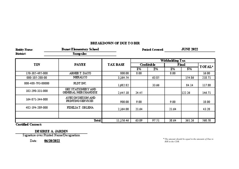 Breakdown of Due To Bir Banot Elementary School JUNE 2022 Sampaloc TIN ...