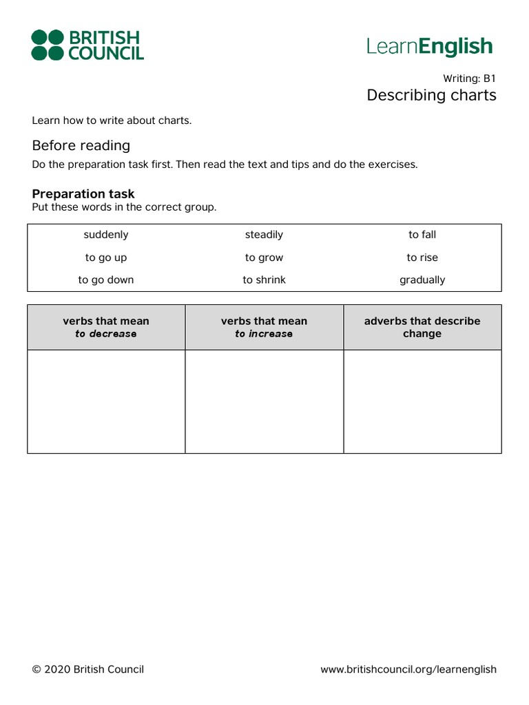HANDOUT 16 Describing-Charts | PDF | Grammar | Linguistics