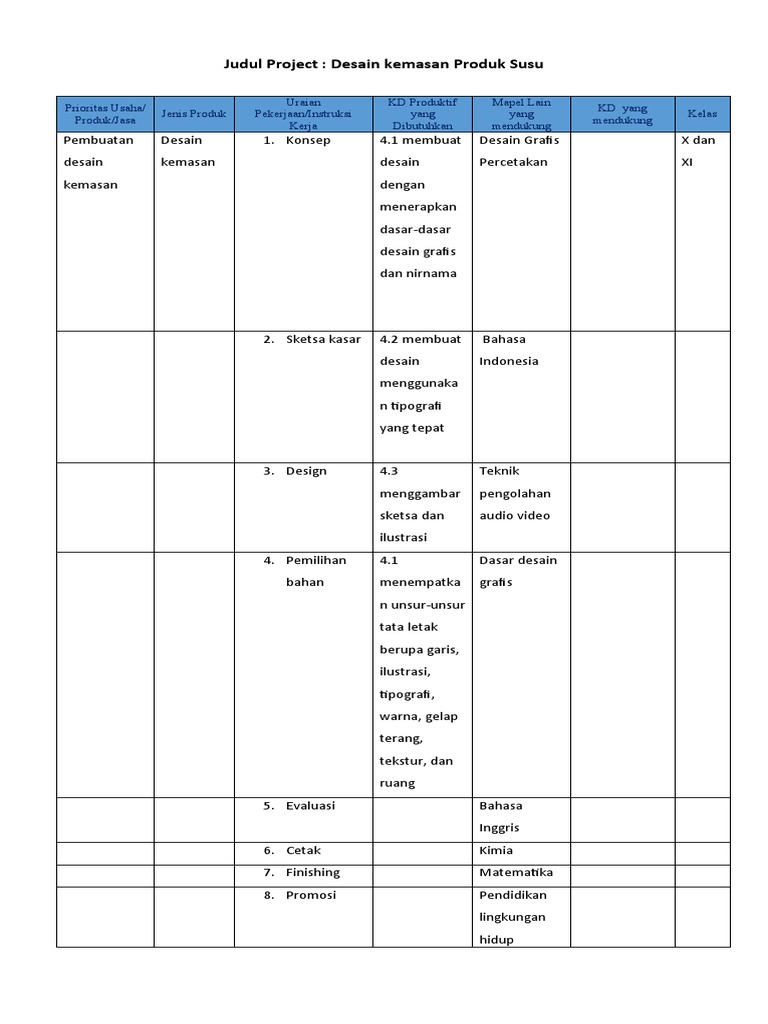 Lembar Kerja PJBL Rev | PDF