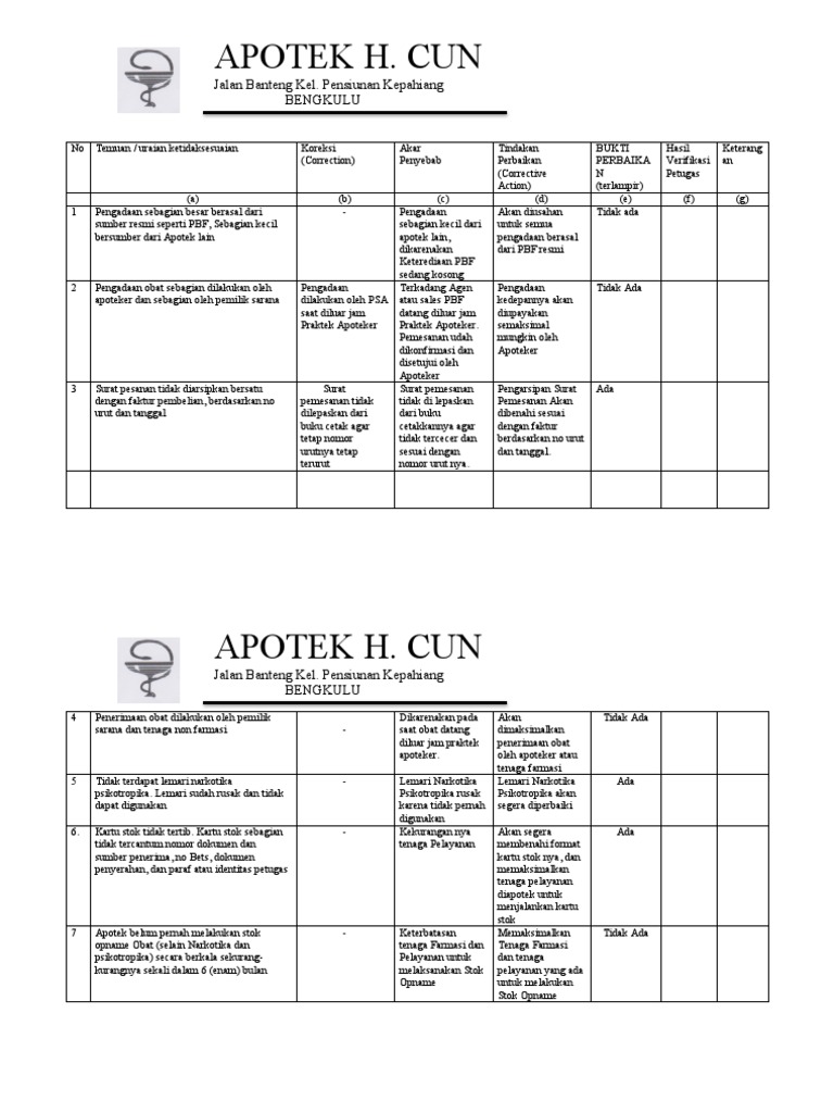 LAPORAN PENGEMBANGAN APOTEK H. CUN | PDF