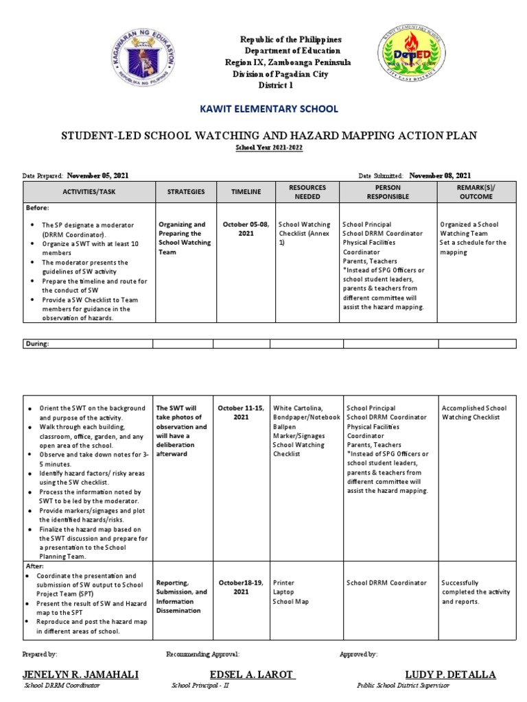 Student-Led School Watching and Hazard Mapping Action Plan | PDF