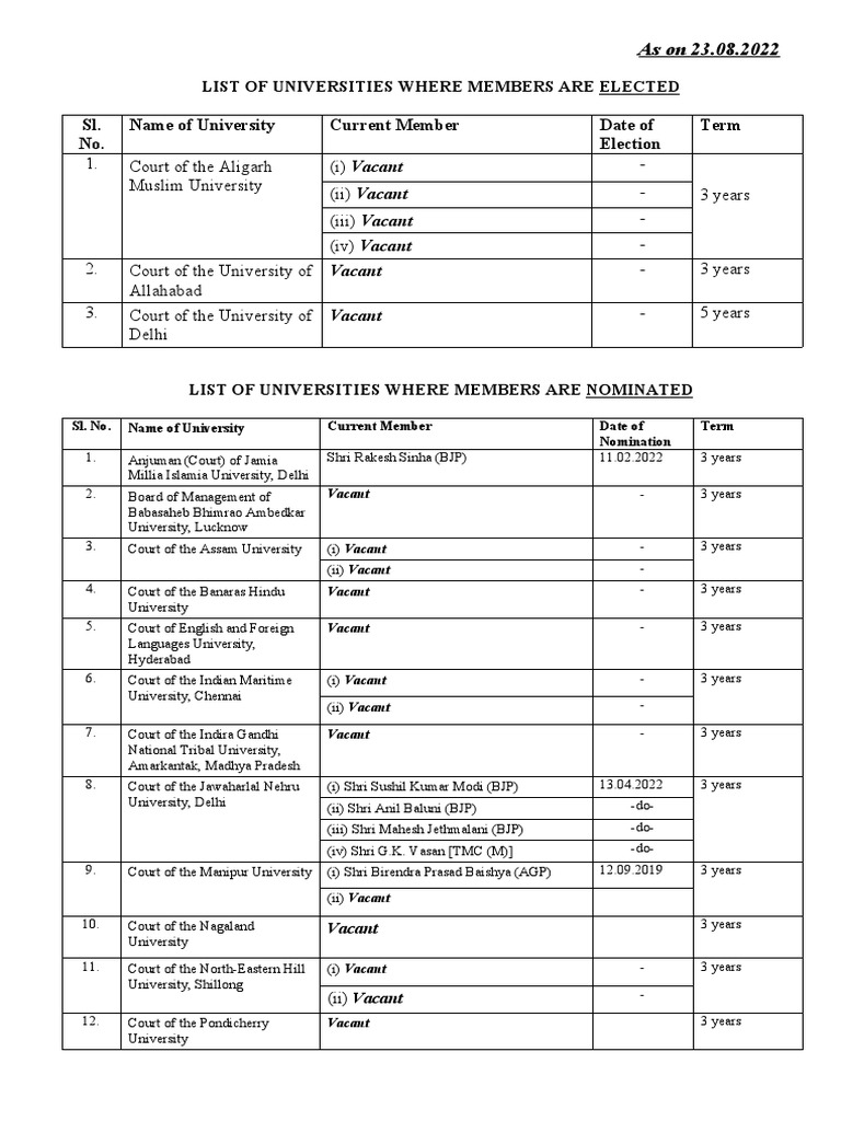 list-of-universities-where-members-are-elected-sl-no-name-of