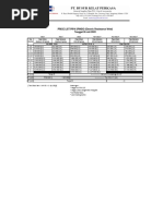 Tabel Berat Pipa Galvanis | PDF