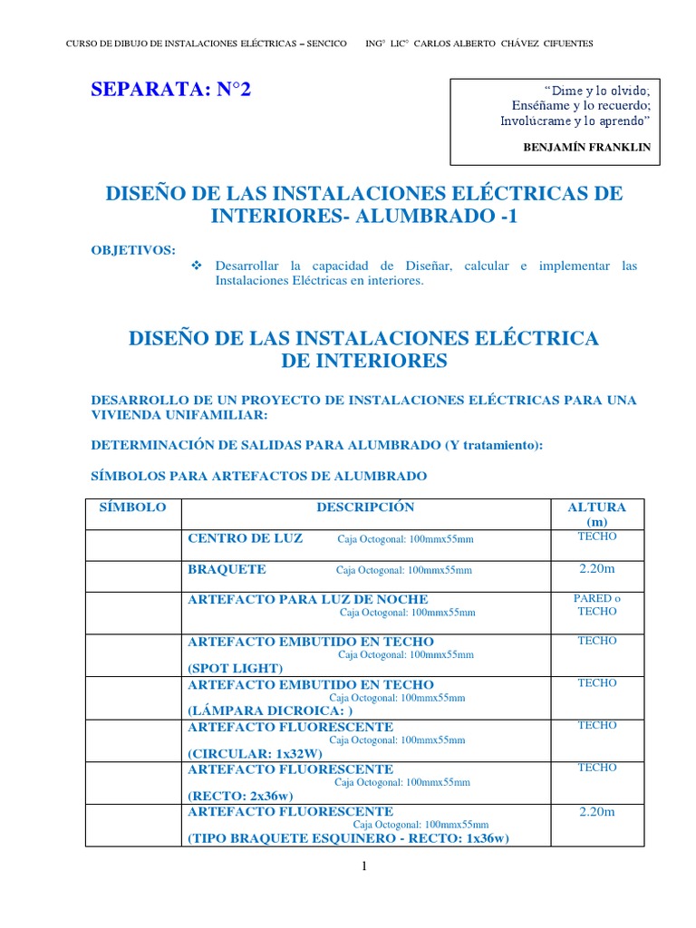 Separata 2 | Descargar gratis PDF | Encendiendo | Dormitorio