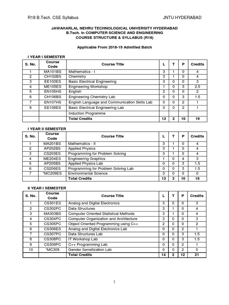 (R18) B.tech. CSE Syllabus | PDF | Internet Of Things | Cloud Computing (R18) B.tech. CSE Syllabus | PDF | Internet Of Things | Cloud Computing
