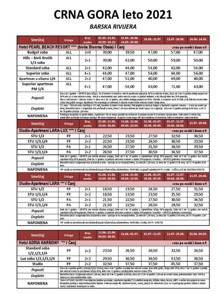 Barska Ulcinjska Rivijera 3 | PDF