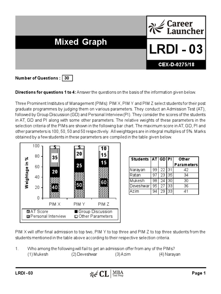 LRDI-03 Mixed Graph With Solutions | PDF | Online Shopping
