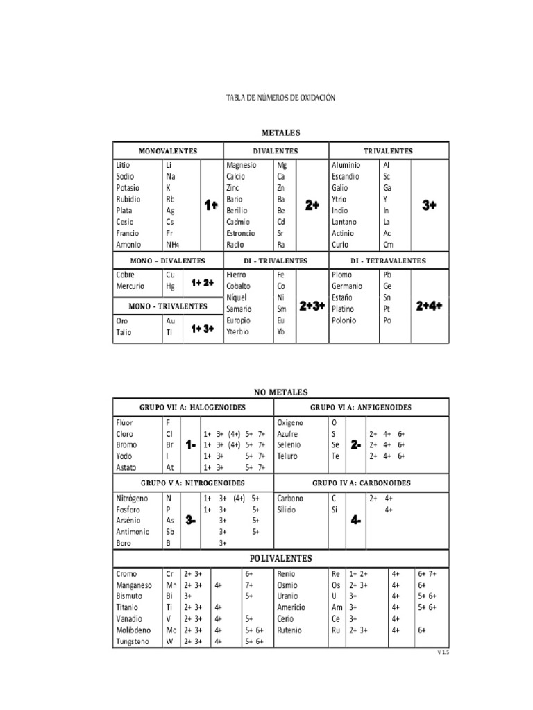 Tabla De Números De Oxidación Pdf 4457