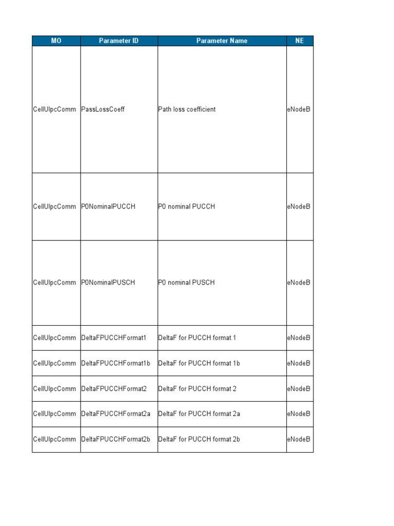 Power Control Parameters | PDF | Radio | Telecommunications