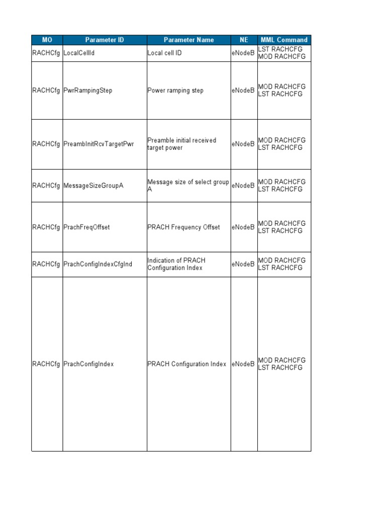 MO Parameter ID Parameter Name NE MML Command | Download Free PDF | Telecommunications ...