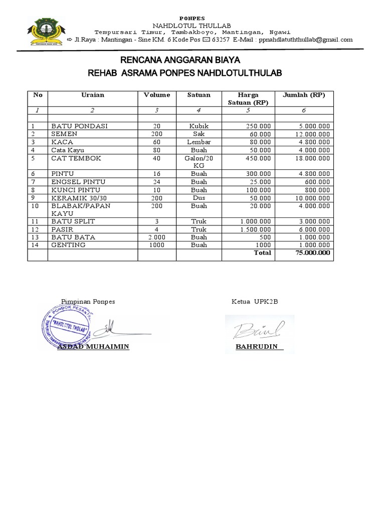 Rencana Anggaran Biaya Rehab Asrama Ponpes Nahdlotulthulab: No Uraian ...