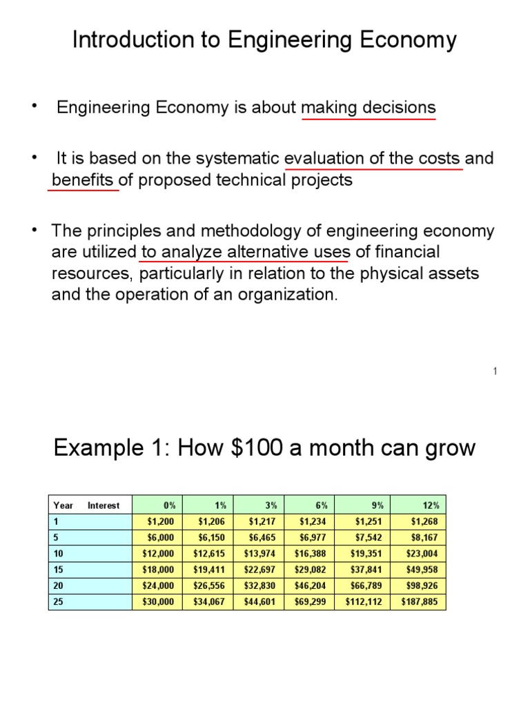 Ch1 Print | PDF | Interest | Economics