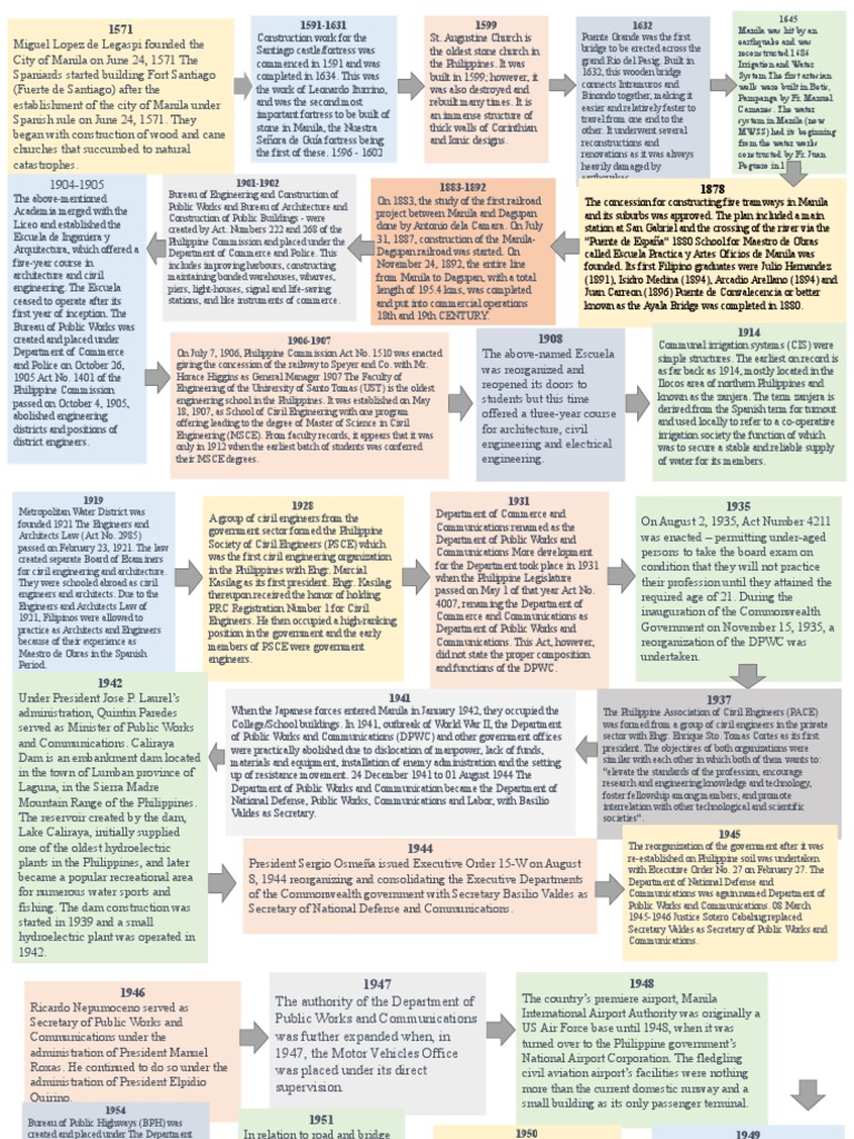 Ce 100 | PDF | Philippines