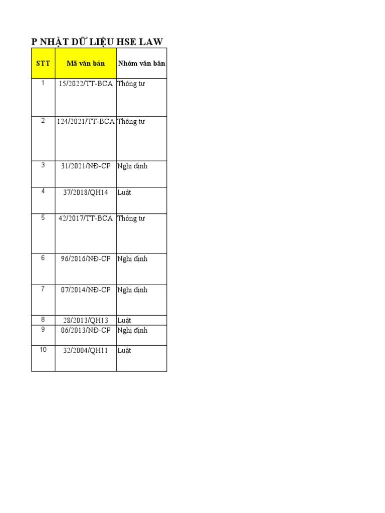 VBPL Hse T7.22 | PDF