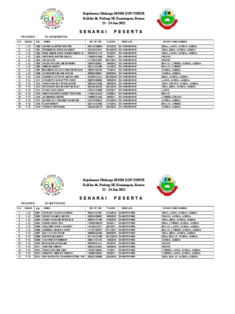 Daftar Dan Starlist MSSM Zon Timur 2022 | PDF