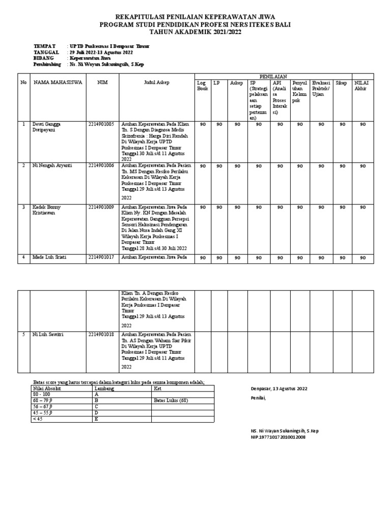 Rekap Penilaian Keperawatan Jiwa 2022 | PDF